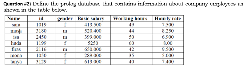 Solved 49 m Question #2) Define the prolog database that | Chegg.com