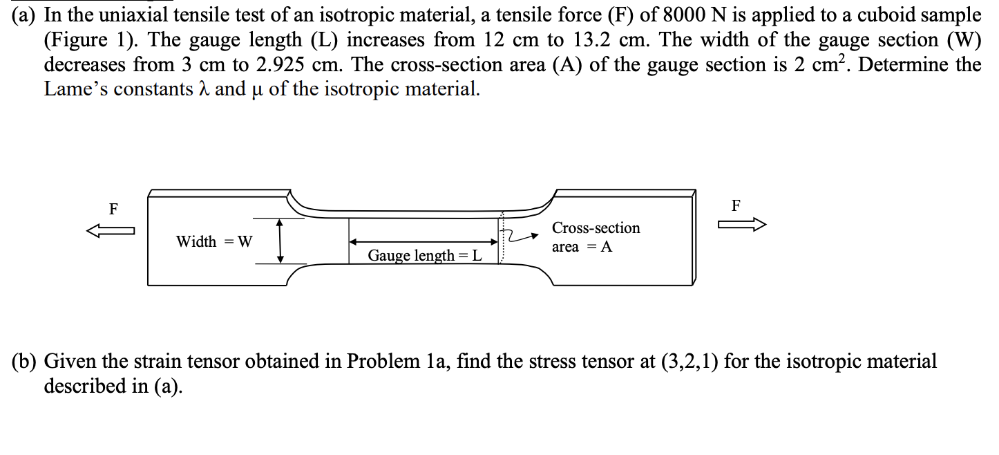 Solved (a) In the uniaxial tensile test of an isotropic | Chegg.com