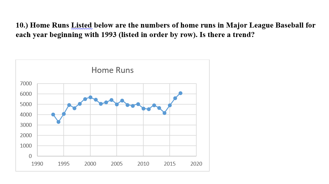 Solved 10.) ﻿Home Runs Listed below are the numbers of home | Chegg.com
