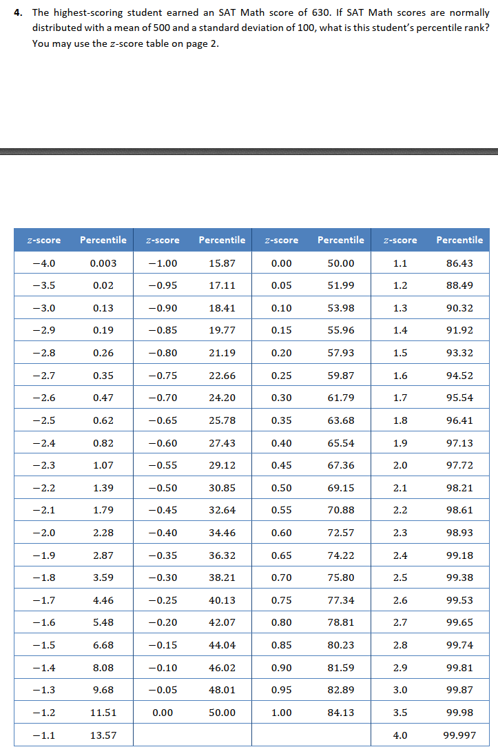 Solved 4. The highest-scoring student earned an SAT Math | Chegg.com