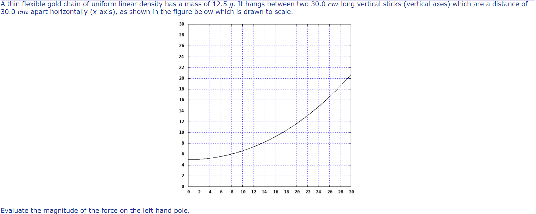 Solved A thin flexible gold chain of uniform linear density | Chegg.com