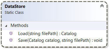 Solved Please do assignment in c# and creat of each class | Chegg.com