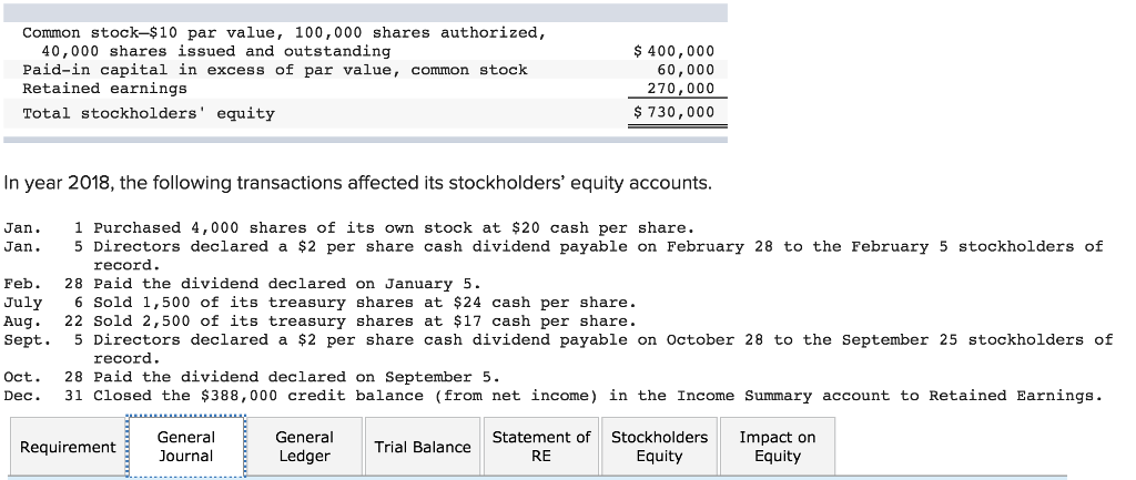 Solved Common stock-$10 par value, 100,000 shares | Chegg.com