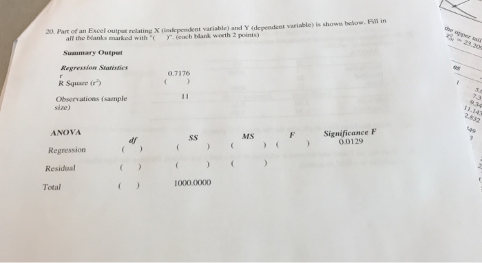 Solved output relating X (independent variable) and Y | Chegg.com