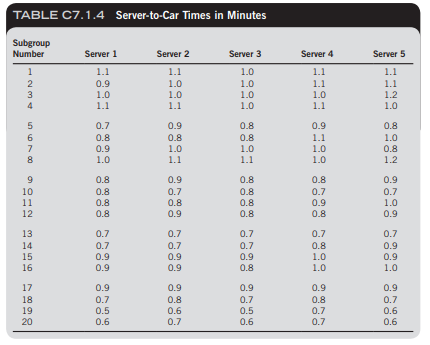 Use the data in Table C7.1.4 to calculate the process | Chegg.com