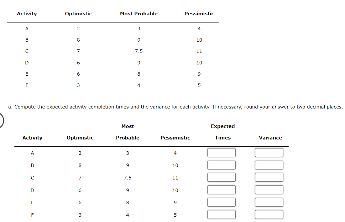 Solved Activity Optimistic Most Probable Pessimistic A 2 3 4 | Chegg.com