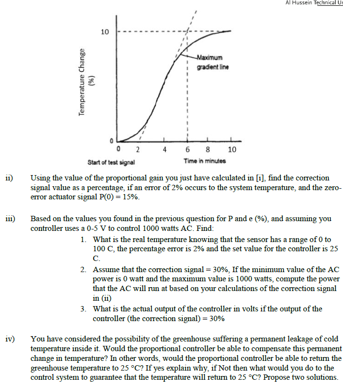Solved To find a suitable value for the proportional gain | Chegg.com