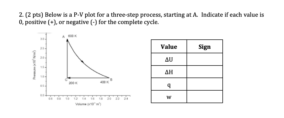 Solved 2. (2 pts) Below is a P-V plot for a three-step | Chegg.com