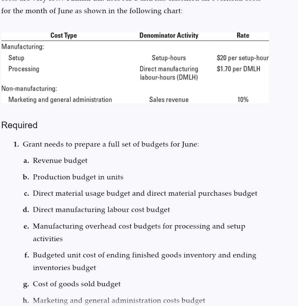 6-39 Comprehensive budgeting problem; activity-based | Chegg.com