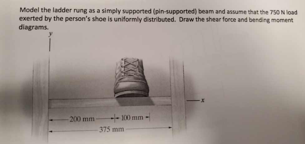 Solved Model the ladder rung as a simply supported | Chegg.com