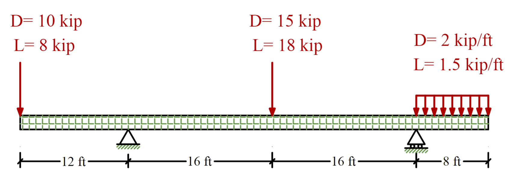 Solved Calculated the factored moment (Mu) ﻿and factored | Chegg.com