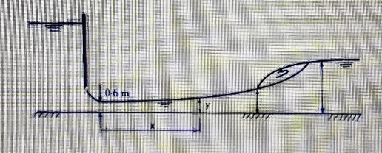 Solved A vertical sulice gate, situated in a rectangular | Chegg.com