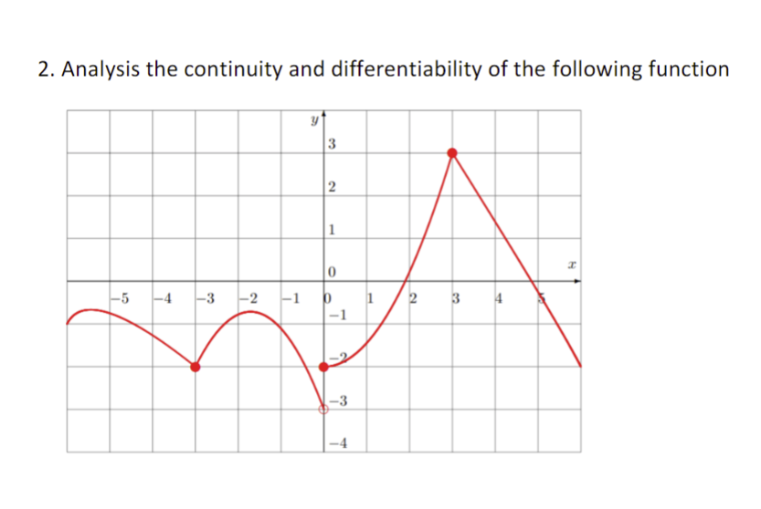 Solved 2. Analysis the continuity and differentiability of | Chegg.com
