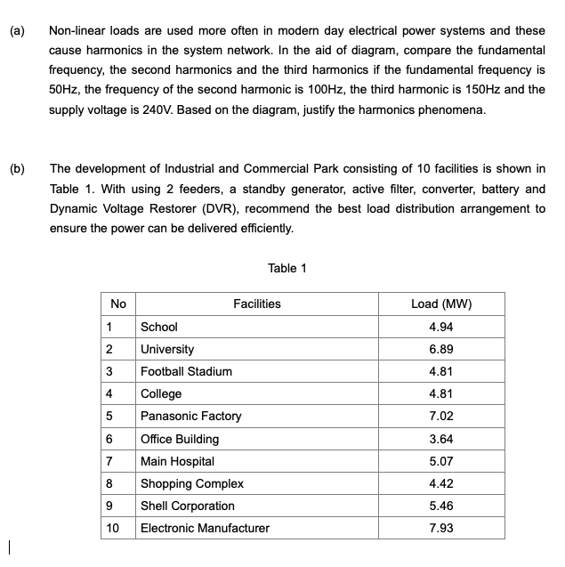Solved (a) Non-linear loads are used more often in modern | Chegg.com