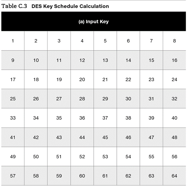 Solved This problem provides a numerical example of part of | Chegg.com