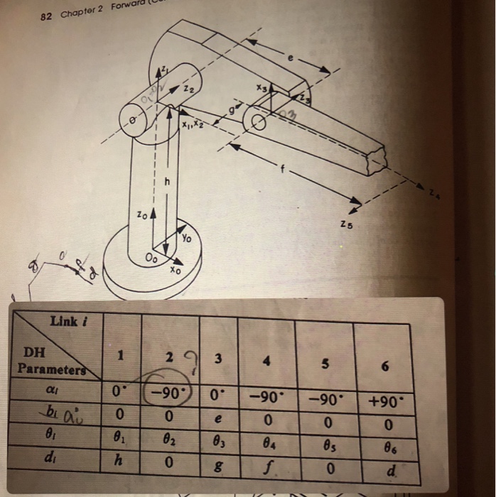 Solved Dh parameters. Please derive the dh parameters for | Chegg.com