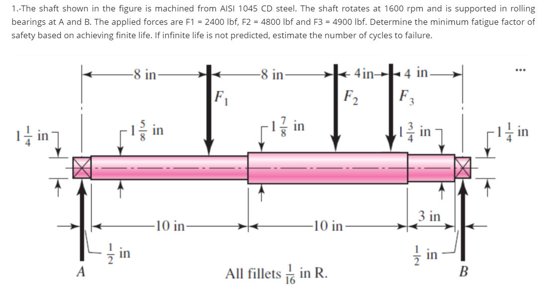 Solved The shaft shown in the figure is machined from AISI | Chegg.com