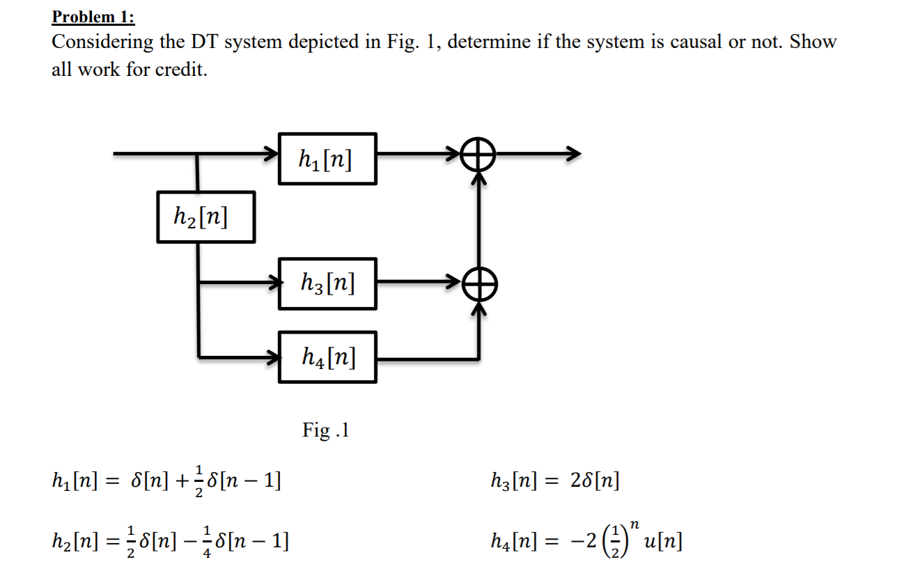 Solved Problem 1: Considering the DT system depicted in Fig. | Chegg.com