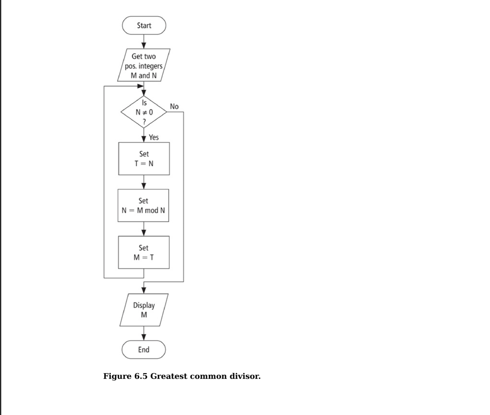Solved WRITE THIS IS VISUAL BASIC In Exercises 11 replace | Chegg.com