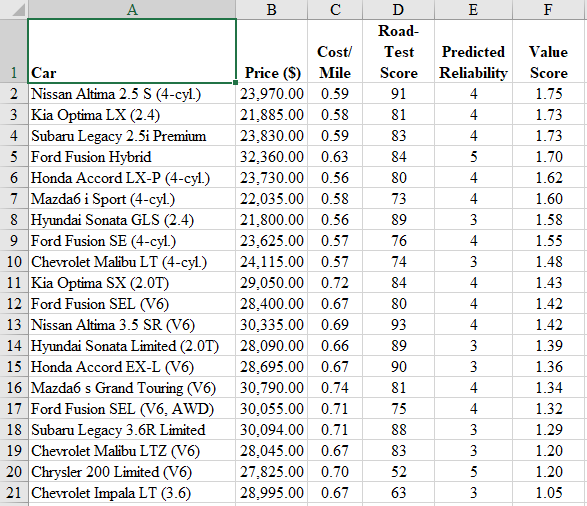 Solved When trying to decide what car to buy, real value is | Chegg.com