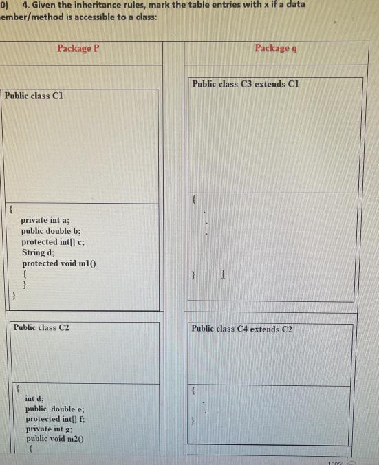 Solved 0) 4. Given the inheritance rules, mark the table | Chegg.com