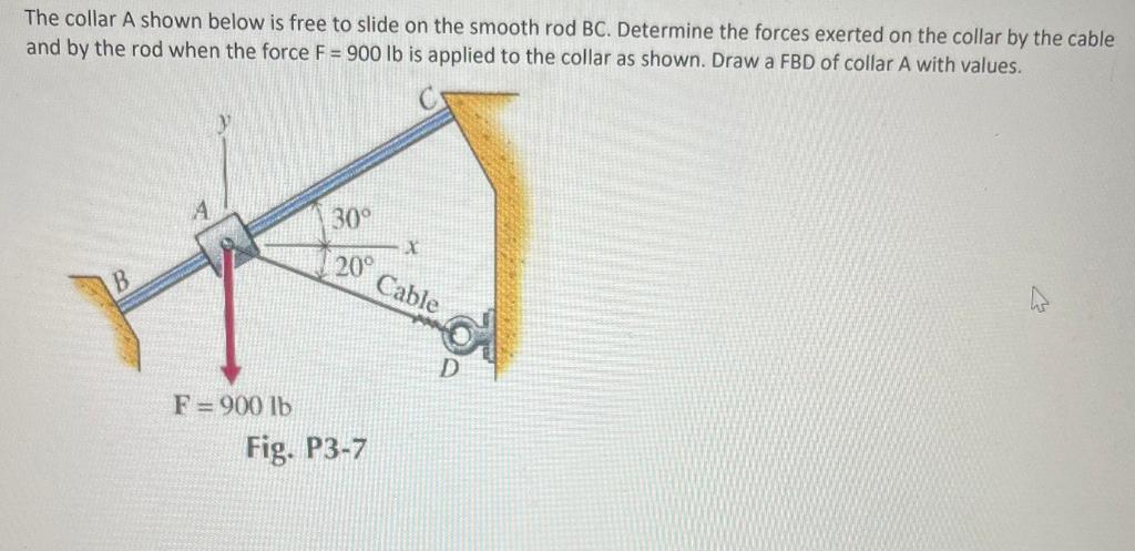 Solved The collar A shown below is free to slide on the | Chegg.com