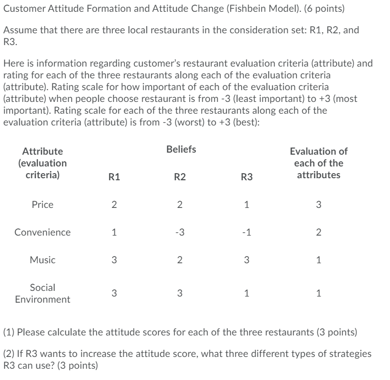 Solved Customer Attitude Formation and Attitude Change | Chegg.com