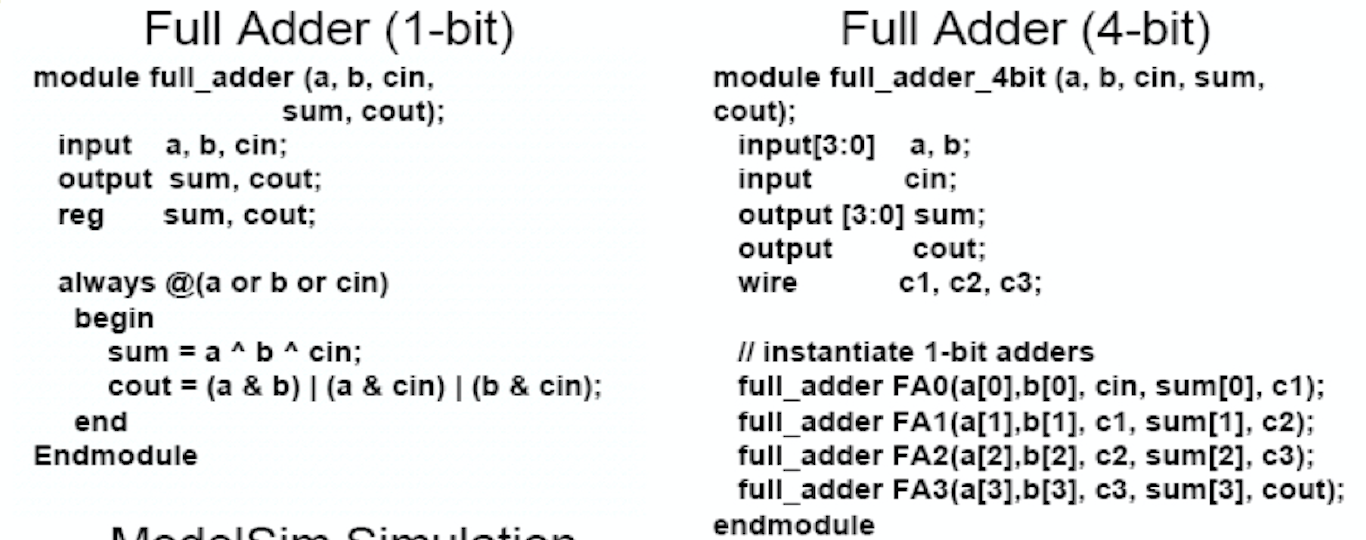 Solved Full Adder 1 Bit Module Fulladder A B Cin Sum 