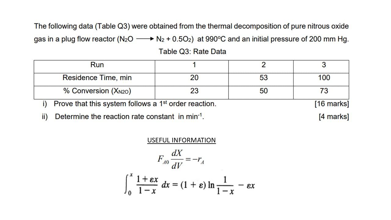 Solved The following data (Table Q3) were obtained from the | Chegg.com