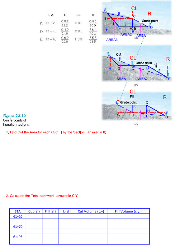 Solved CL le St. L GL A B TEN R Grade point ial 61+ 20 03.9 | Chegg.com