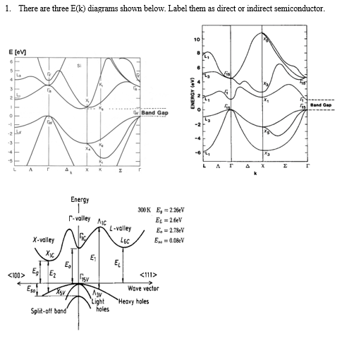 Solved 1. There are three E(k) diagrams shown below. Label | Chegg.com