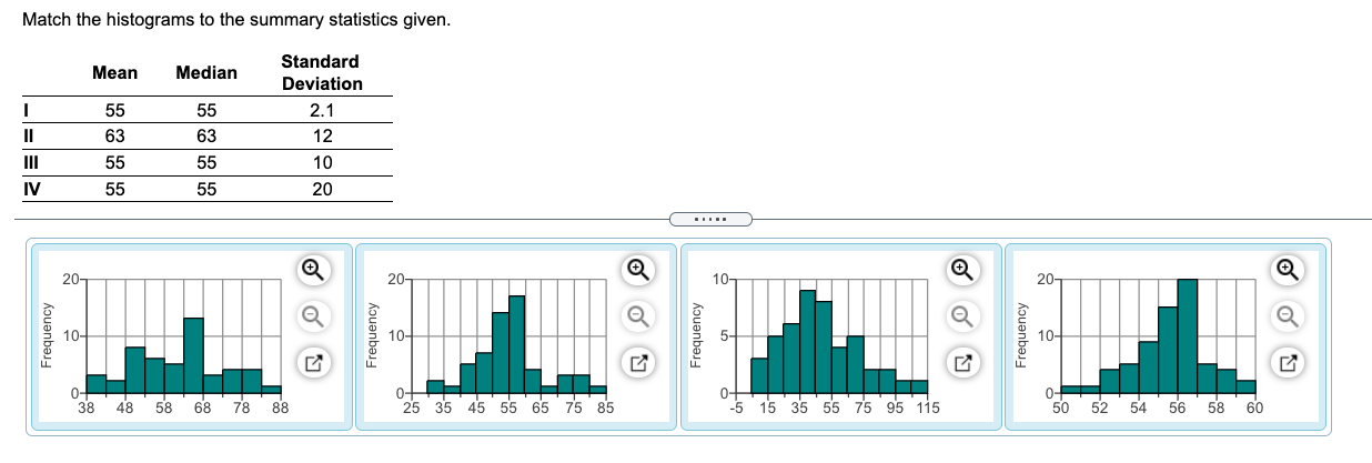 Solved Match the histograms to the summary statistics given. | Chegg.com