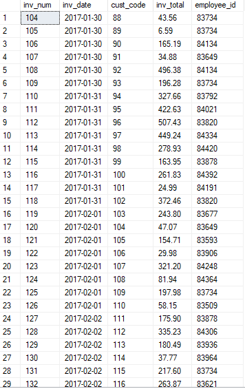 Solved Write an SQL code that joins the following tables | Chegg.com