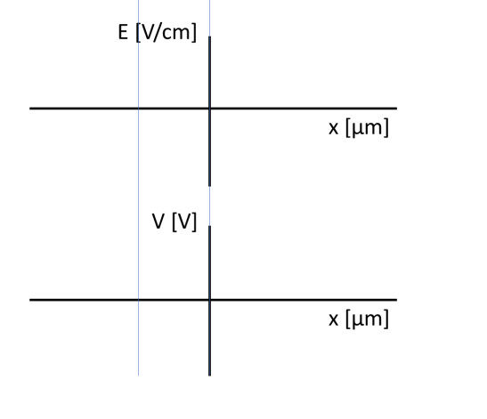 Solved 4. Suppose we have an nMOSCAP made of Si. In terms of | Chegg.com
