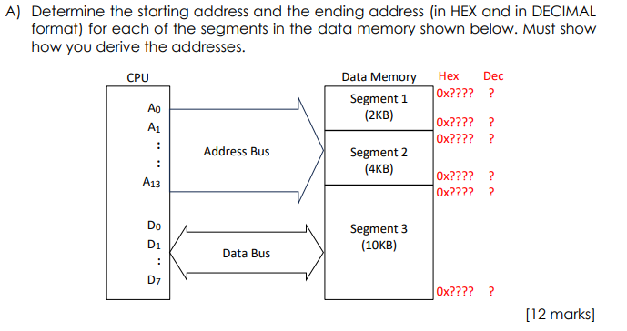 Solved A) ﻿Determine the starting address and the ending | Chegg.com