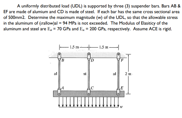 Solved A uniformly distributed load (UDL) is supported by | Chegg.com