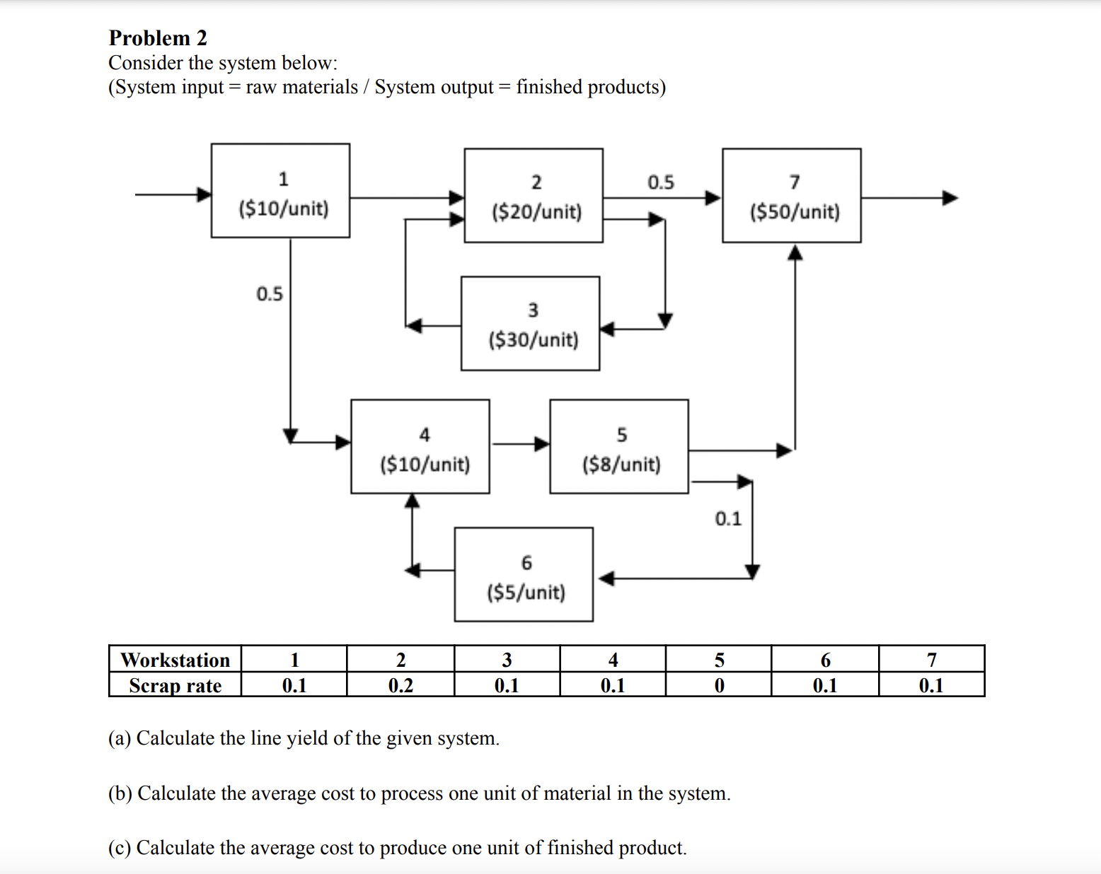 Solved Problem 2Consider the system below:(System input = | Chegg.com Solved Problem 2Consider the system below:(System input = | Chegg.com
