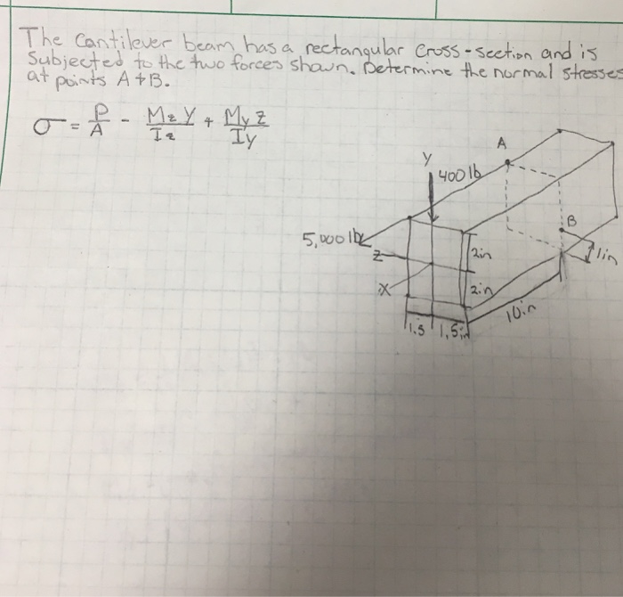 Solved The cantilever beam has a rectangular cross-section | Chegg.com