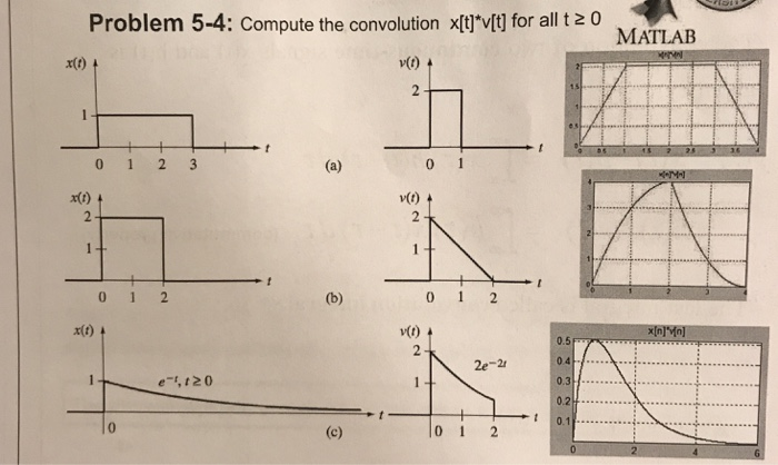 Solved CAN YOU SEND MATLAB CODE THAT QUESTİON THESE GRAPHS( | Chegg.com