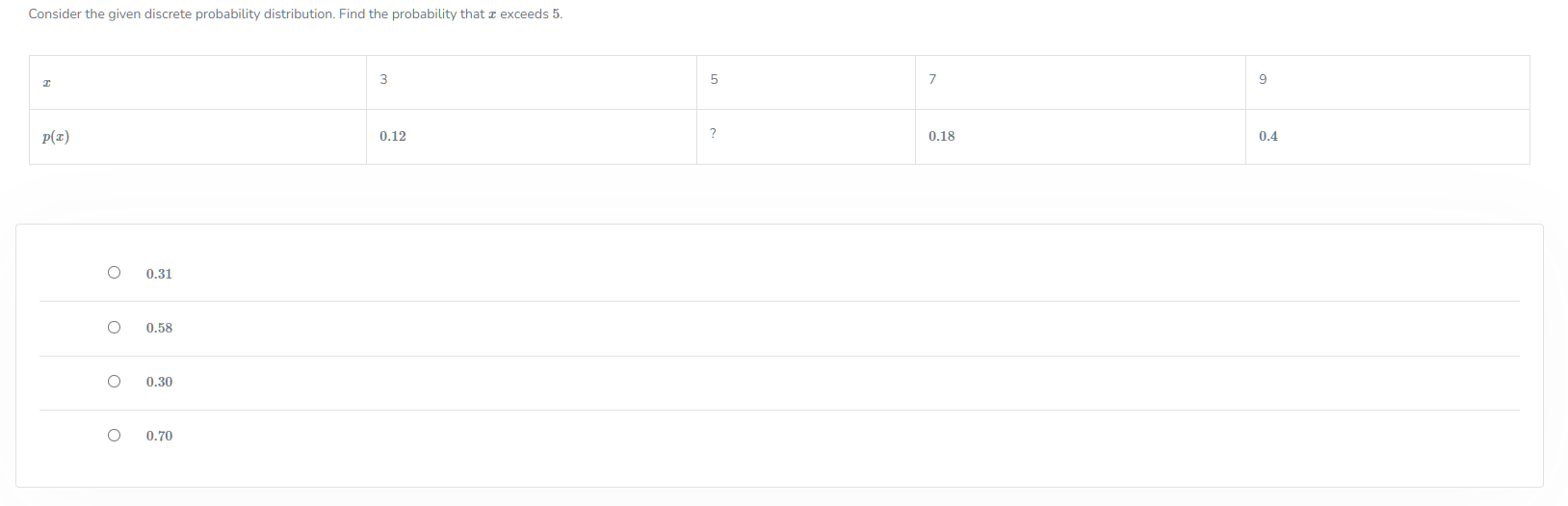 Solved Consider the given discrete probability distribution. | Chegg.com