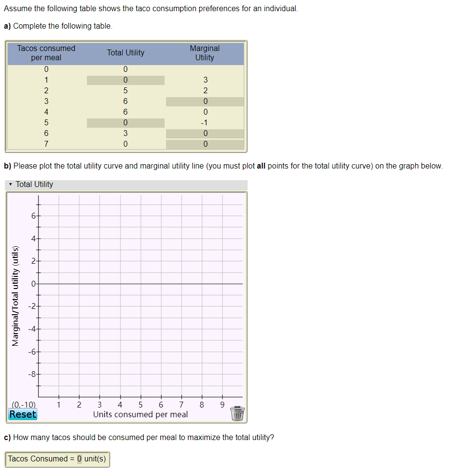 Solved Assume the following table shows the taco consumption | Chegg.com