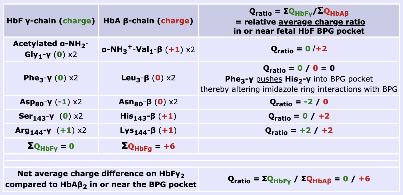 Explain at a molecular level how the following table | Chegg.com