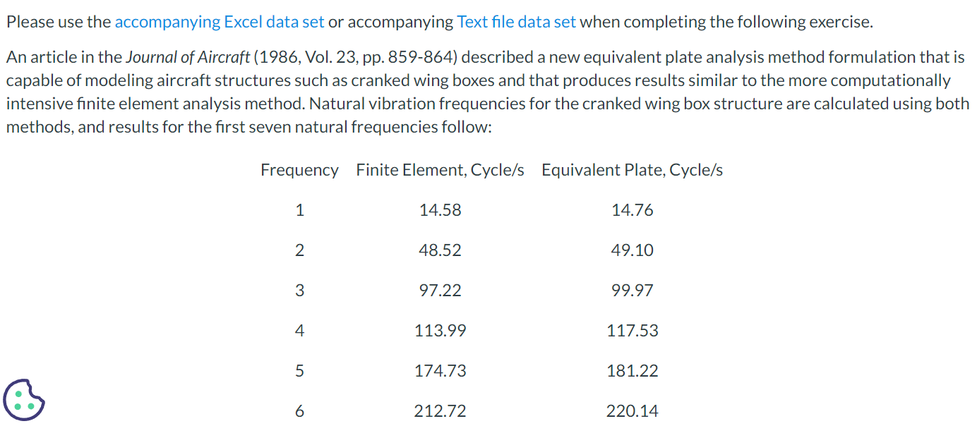 Solved Please Use The Accompanying Excel Data Set Or 