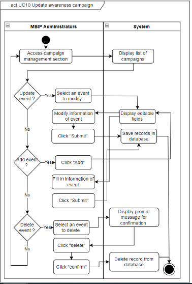 Solved second-time post ****please your answer in activity | Chegg.com