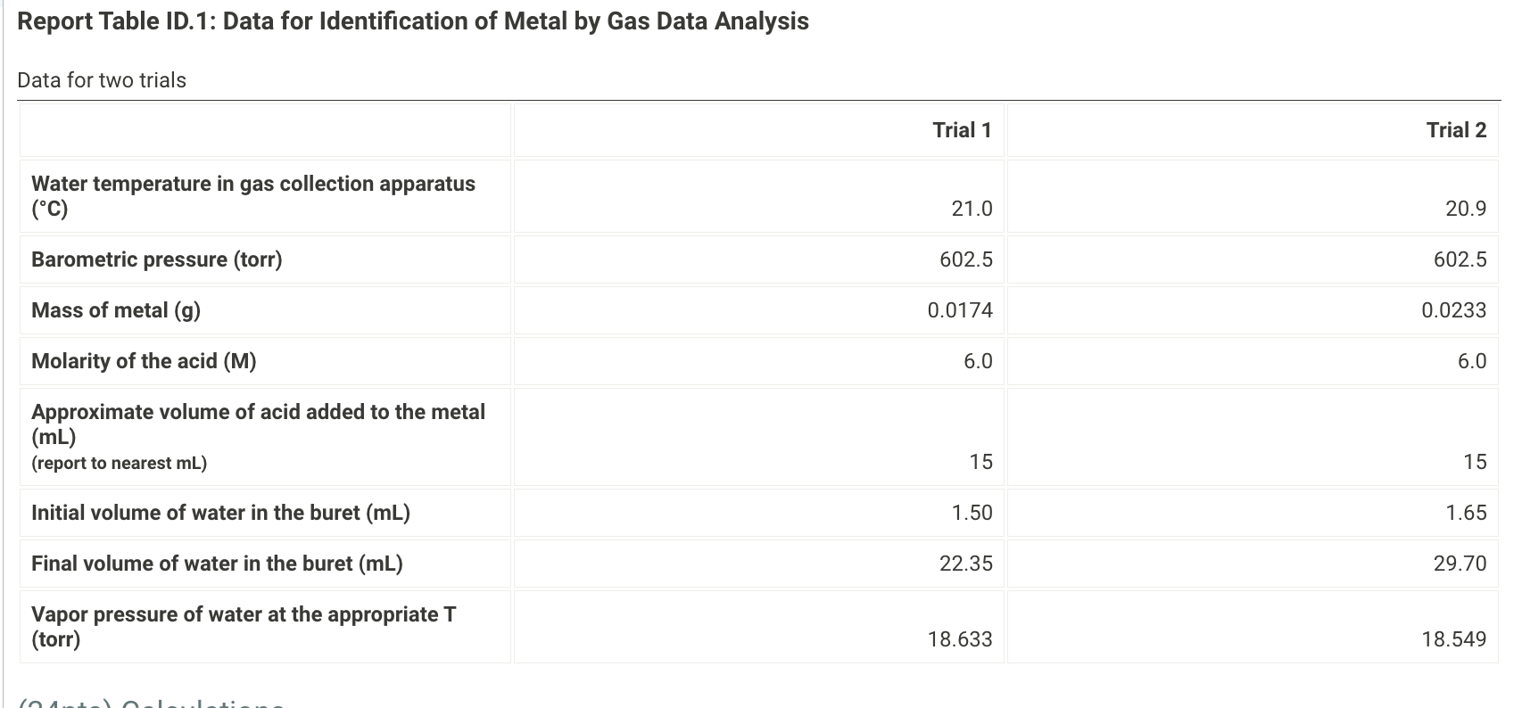 Report Table ID.1: Data for Identification of Metal | Chegg.com Report Table ID.1: Data for Identification of Metal | Chegg.com