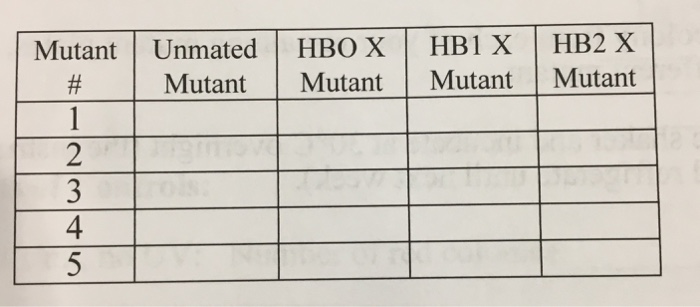 Solved Predict the results of your complementation analysis | Chegg.com