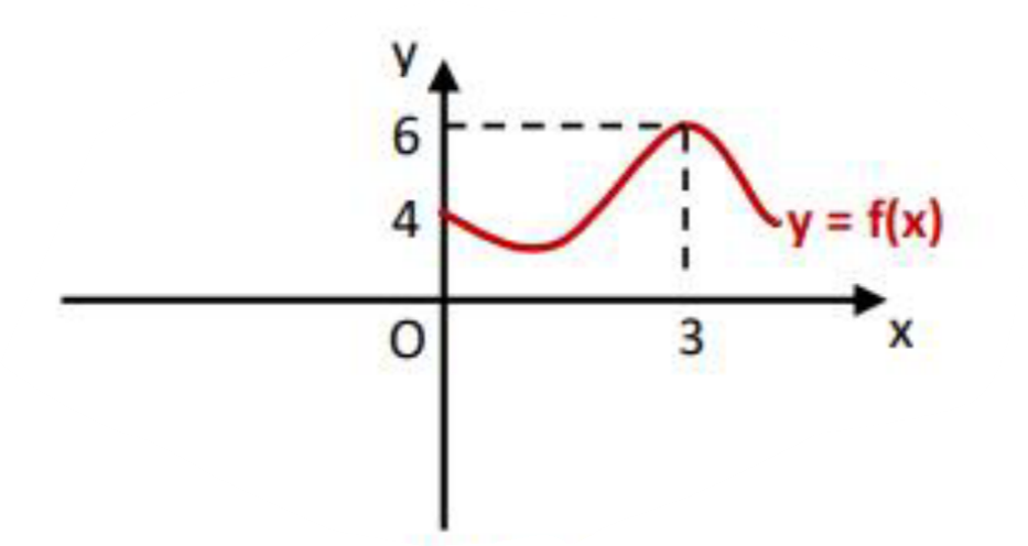 Solved according to the chart above what is | Chegg.com
