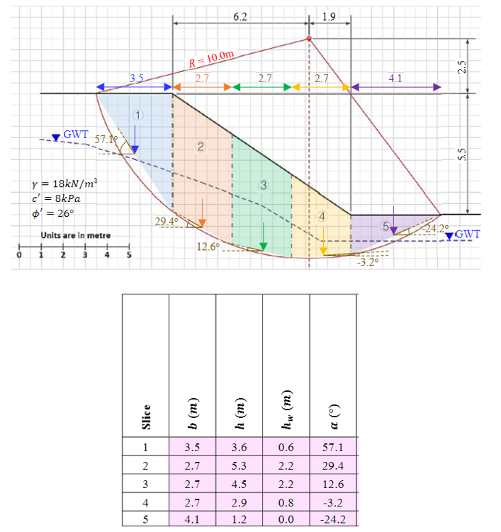 Solved I’m performing Bishop method of slices. However, I’m | Chegg.com