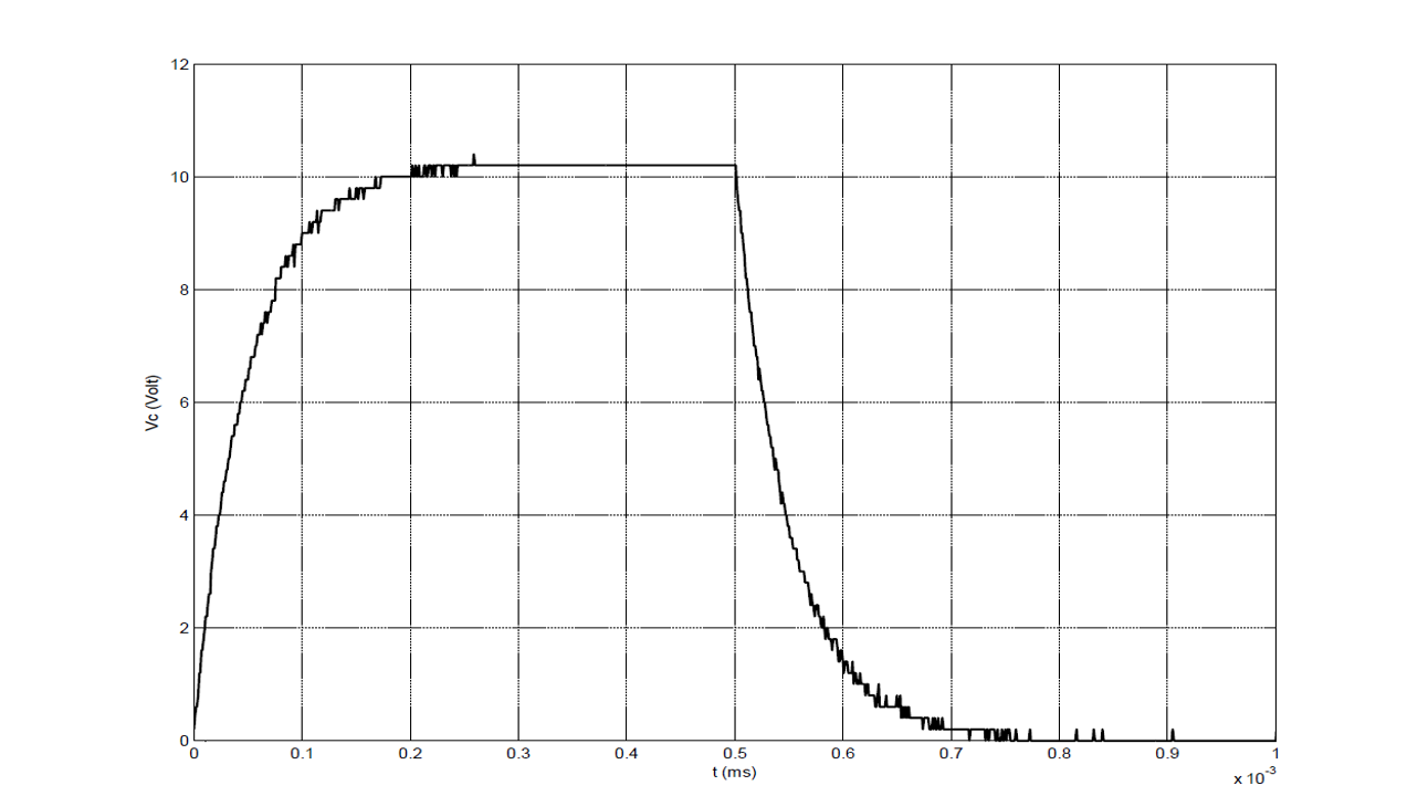 Solved The time constant of the circuit and the capacity | Chegg.com