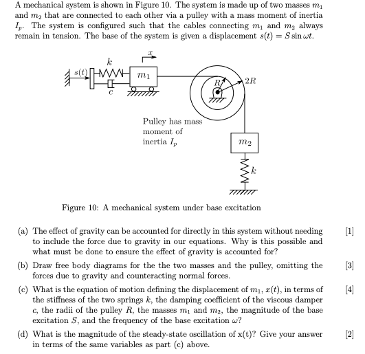 A mechanical system is shown in Figure 10. The system | Chegg.com